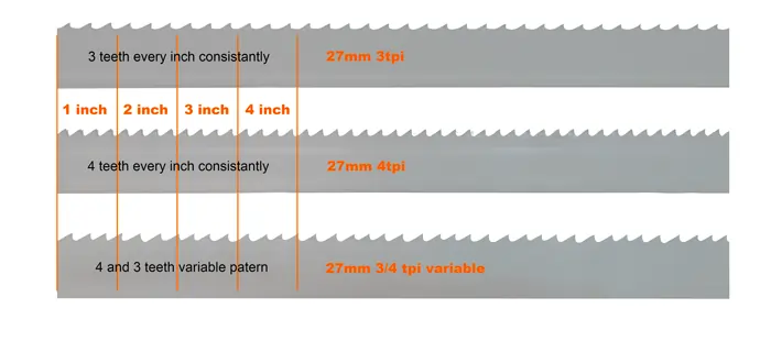 Variable-Pitch Bi-Metal Bandsaw Blades VS. Straight Pitch